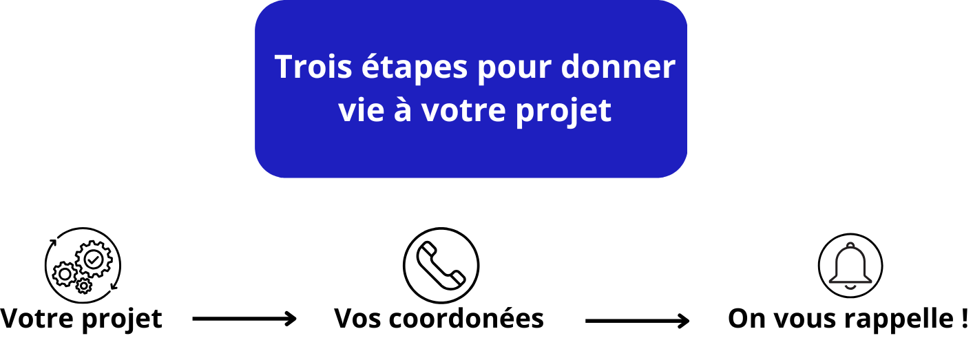 Contact - ECOOR Bureau